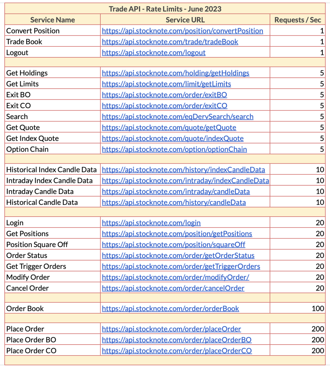 StockNote API Documentation